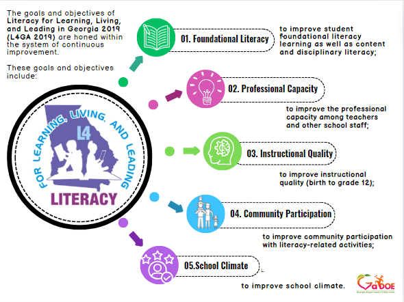 L4GA – Georgia Department of Education