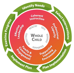Georgia's Systems of Continuous Improvement – Georgia Department of ...