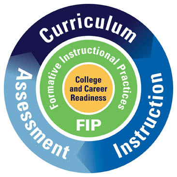 Formative Instructional Practices – Georgia Department of Education