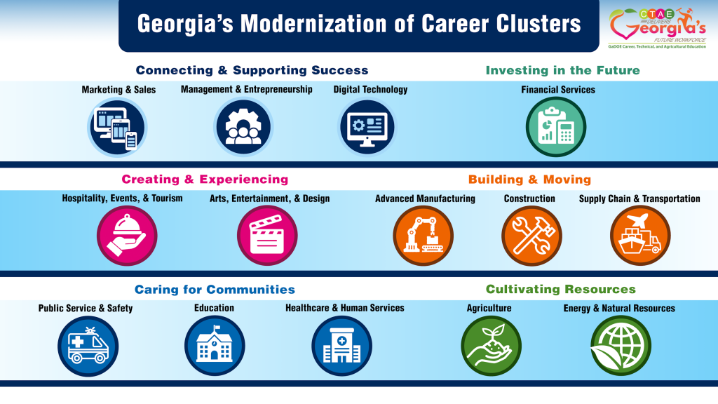 Career Clusters and Pathways – Georgia Department of Education